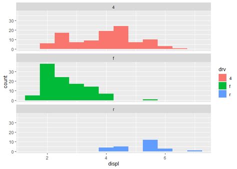 R Exercise Getting Started With Ggplot2 In R Dataqoil