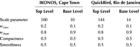 2 Mrs Parameters Used For Initial Image Segmentation Download Table
