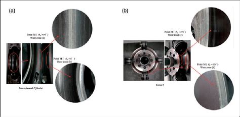 Figure 14 From Analysis Of Circumferential Oil Film Thickness For