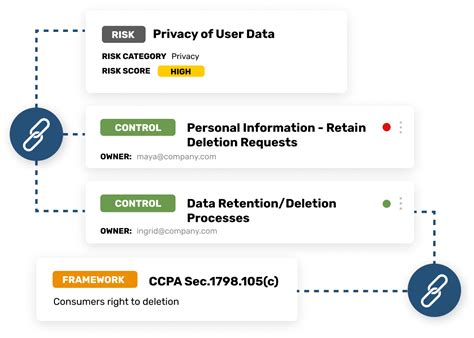 Ccpa Cpra Compliance Made Simple