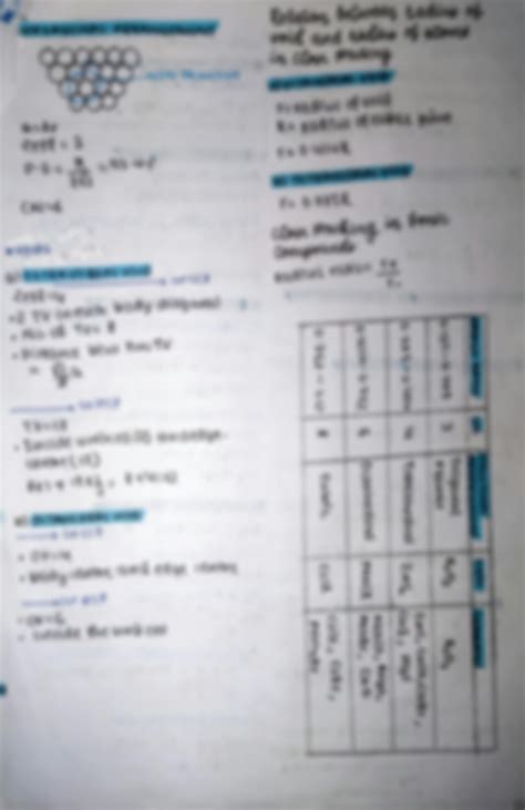 SOLUTION The Solid State Short Notes Studypool