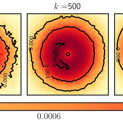Distributed Computation For Solving The Linear Fokker Planck IVP Over