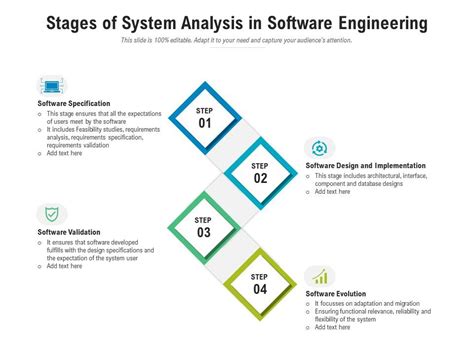 Stages Of System Analysis In Software Engineering Presentation Graphics Presentation