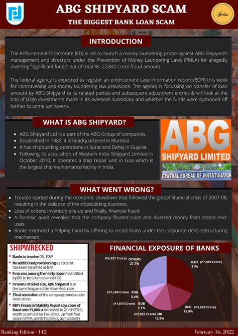 Abg Shipyard Scam Vittarth Konsult Vittnivesh