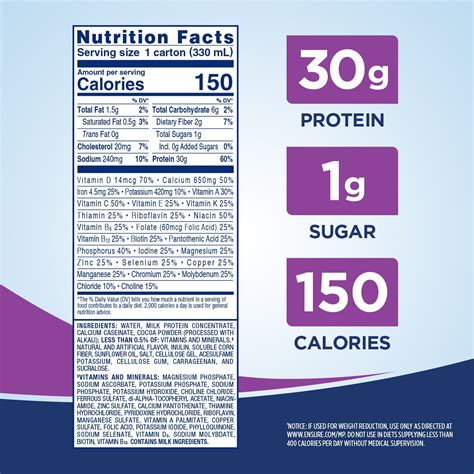 Ensure Shakes Nutrition Label Besto Blog