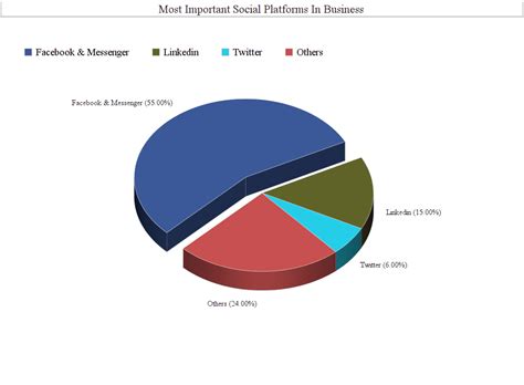 Facebook Messenger Chat In Odoo Erp