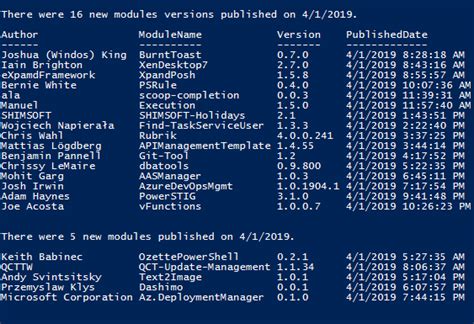 Powershell Gallery Prior Day Statistics 04 01 2019 Andysvints