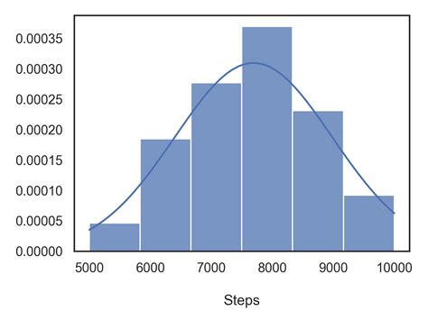 Python Handbook Basic Plots