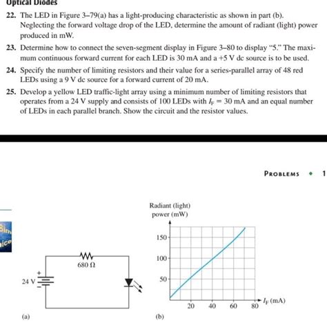 Solved Optical Diodes The LED In Figure A Has A Chegg