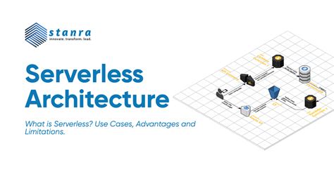 What Is Serverless Architecture Use Cases Advantages And Limitations Stanra Tech Solutions
