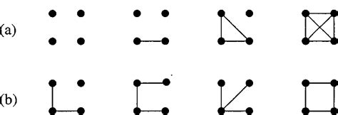 Examples Of A Four Transitive Graphs And B Four Nontransitive Graphs