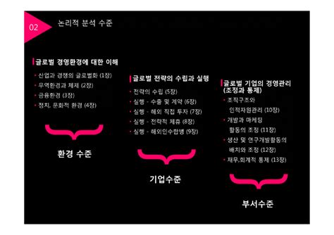 경영 글로벌경영에 대하여 경제경영