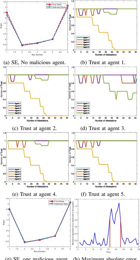 Figure From A Distributed Hierarchy Framework For Enhancing Cyber