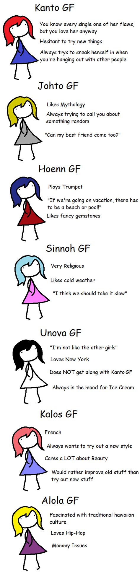 Region Gfs Ideal Gf Know Your Meme