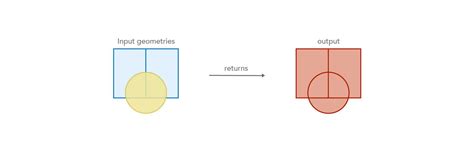 Geometry Functions Arcgis Arcade Esri Developer