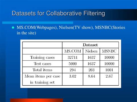 Ppt Dependency Networks For Collaborative Filtering And Data