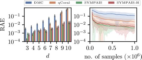 figure 1 from symbolic parallel adaptive importance sampling for