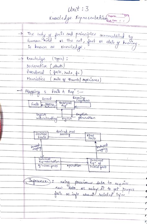 Unit 3 Complete Lecture Notes Of INT404 AI LPU Artificial