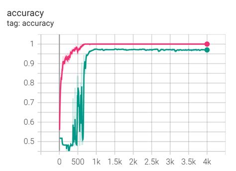 GitHub TWWinde Diabetic Retinopathy Detection