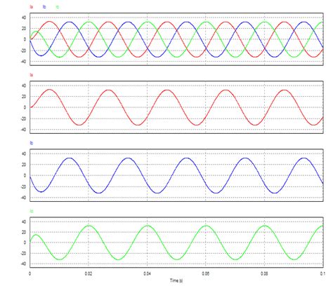 Three Phase Output Current After Filtering Download Scientific Diagram