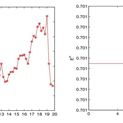 Example 2 Numerical And Continuous Solutions At T20 τh14