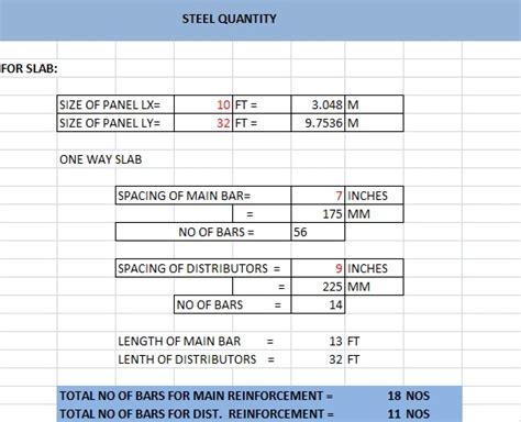 Excel Sheets Civil Engineering