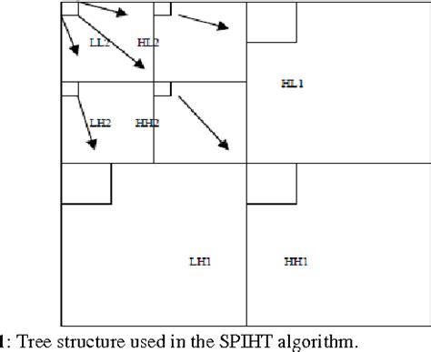 Figure From Performance Analysis Of Svd And Spiht Algorithm For Image