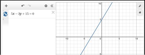 [solved] help use intercepts to graph the equation 5x 3y 15 0