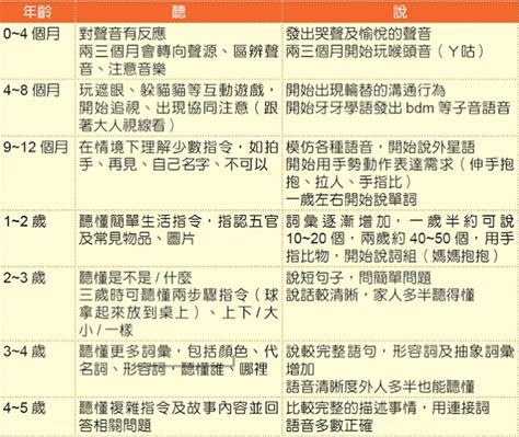 用芯生活 雙寶媽的奮鬥記 一句大隻雞慢啼害我兒子錯過黃金治療期