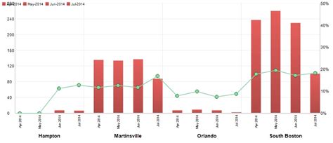 Custom Legend Labels Infragistics Forums