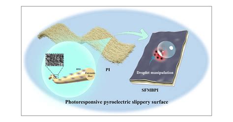 Swift Droplet Manipulation On Btopolyimide Slippery Surfaces Langmuir