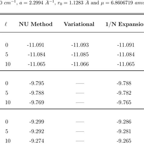 Energy Eigenvalues In Ev For The Different Values Of N And L For Co