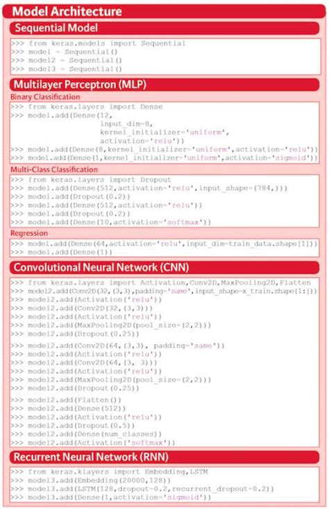 Keras Cheat Sheet