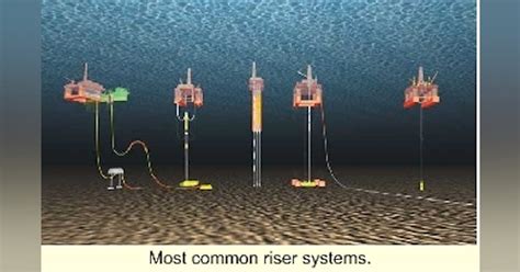 Deepwater Eandp Dynamic Risers Key Component For Deepwater Drilling