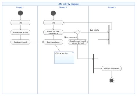 DIAGRAM Plot Diagram Templates Wiring Diagram MYDIAGRAM ONLINE