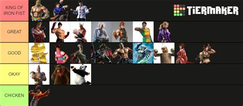 Tekken 3 Tier List Community Rankings Tiermaker