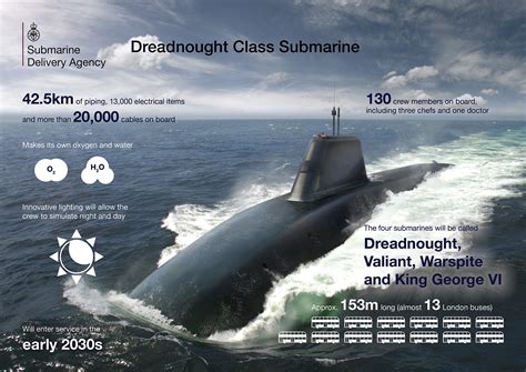 We Give You Dreadnought Class Trident Nuclear Submarines