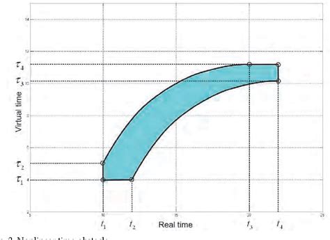 Figure 3 From Motion Planning For Multiple Mobile Robots Using Time
