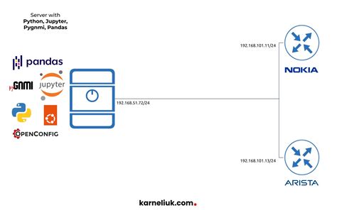 Automation 21 Interactive Python With Jupyter Notebooks To Collect