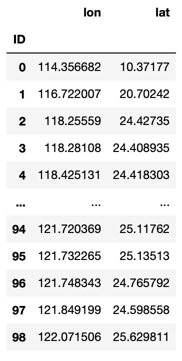 51 Geospatial Filtering Tutorial For Ciot Open Data Applications