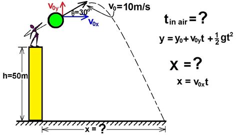 Physics 2d Kinematics Review