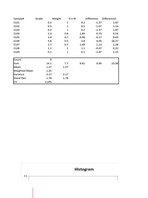 01 Stats Introduction Answers Pdf Histogram Analysis