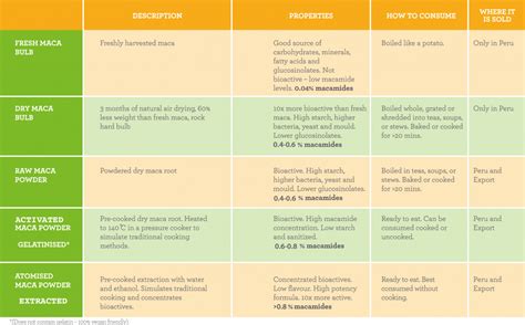 What Is The Best Maca Powder To Buy A Checklist The Maca Experts