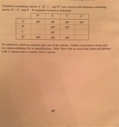 Solved Solutions Containing Cations A B C And D Were