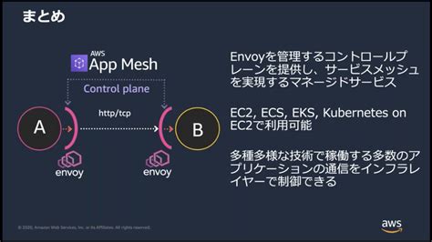 AWS App Meshについて調べてみた Little by little and bit by bit マイペースにこつこつと