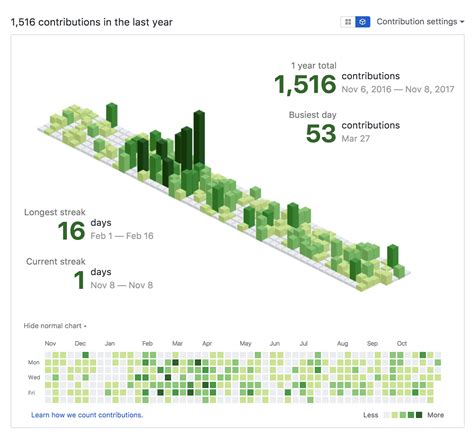 Github Inspired Calendar Heatmap For React Native Laptrinhx Riset