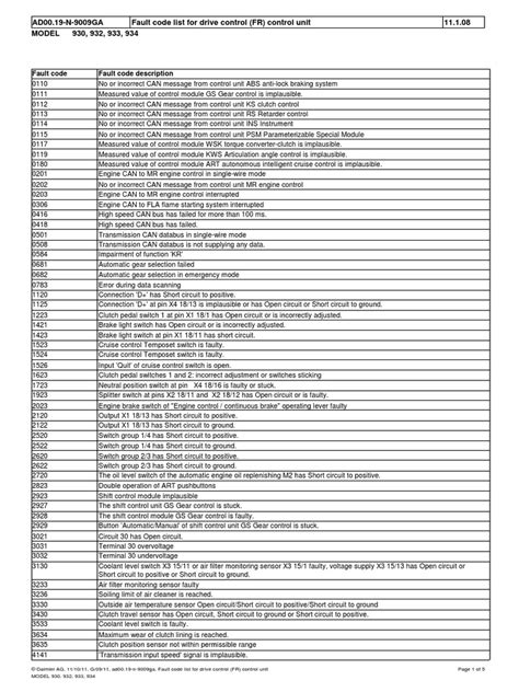 Fault Code List For Drive Control Fr Pdf Throttle Switch