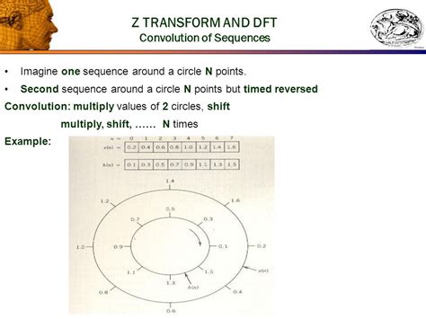 digital signal processing ppt download