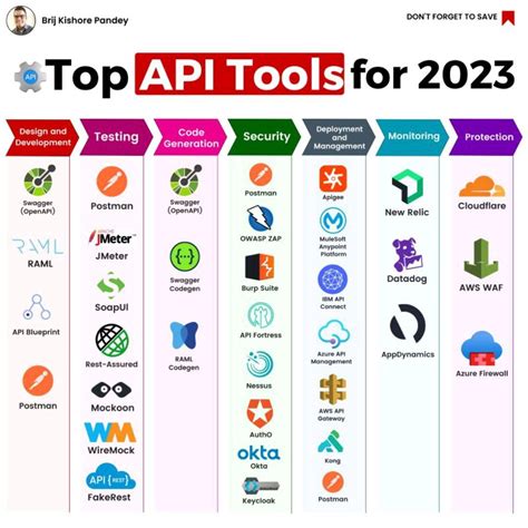 Saurabh Pandey Posted On Linkedin