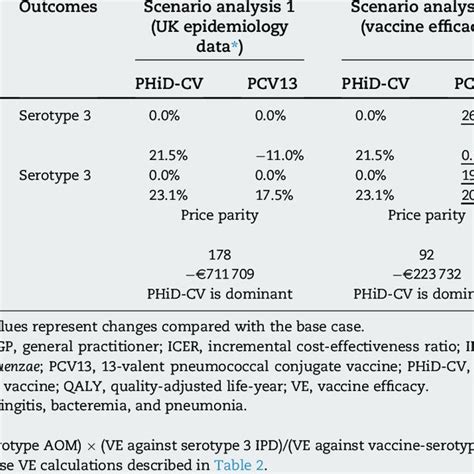 Multivariate Sensitivity Analysis Download Scientific Diagram